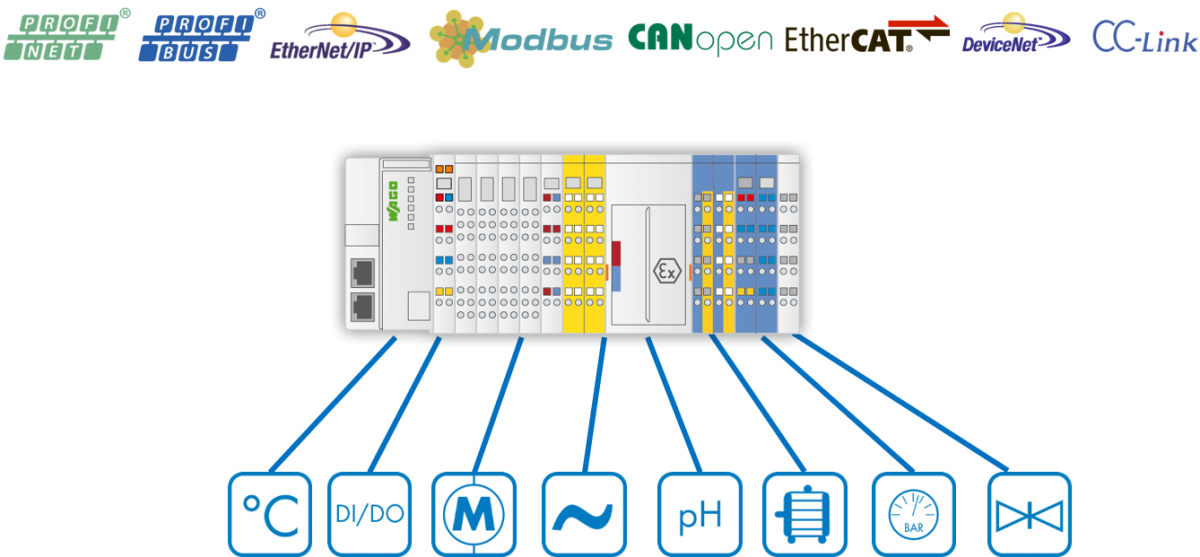 Módulos I/O Remotos: o que são e como funcionam? - Blog - Safety Control