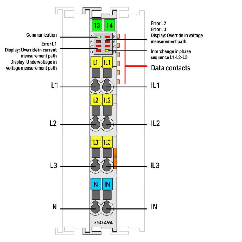 Módulos I/O Remotos: o que são e como funcionam? - Blog - Safety Control