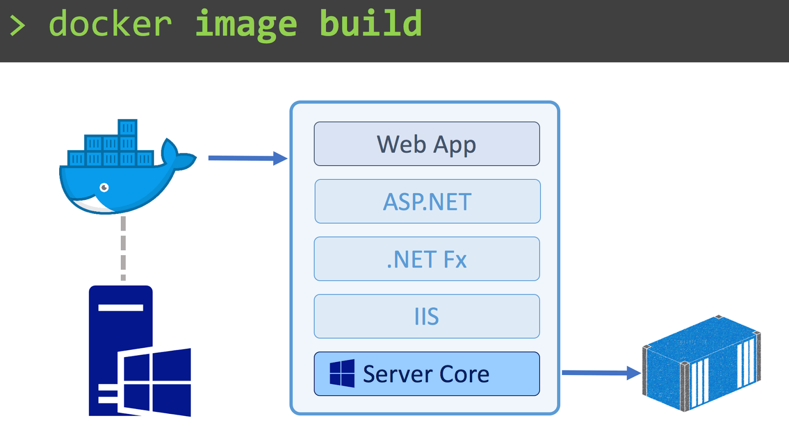 CLP IoT - Controladores para Indústria 4.0 - Blog - Safety Control