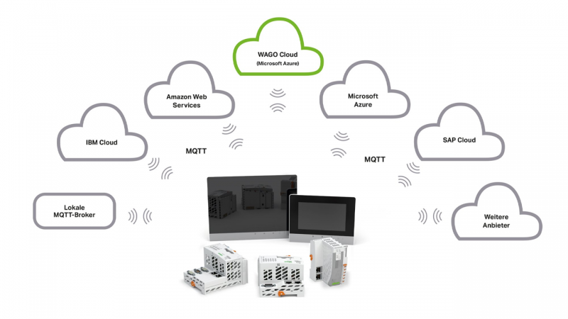 CLP IoT - Controladores para Indústria 4.0 - Blog - Safety Control