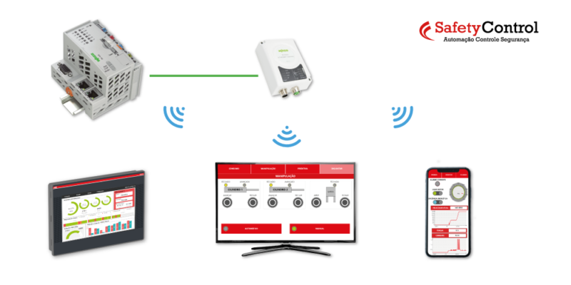 IHM’s: o que são e qual é a melhor escolha? - Blog - Safety Control