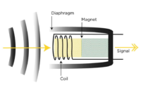 Transdutores de Sinal - Princípios, Aplicações e Problemas Resolvidos ...
