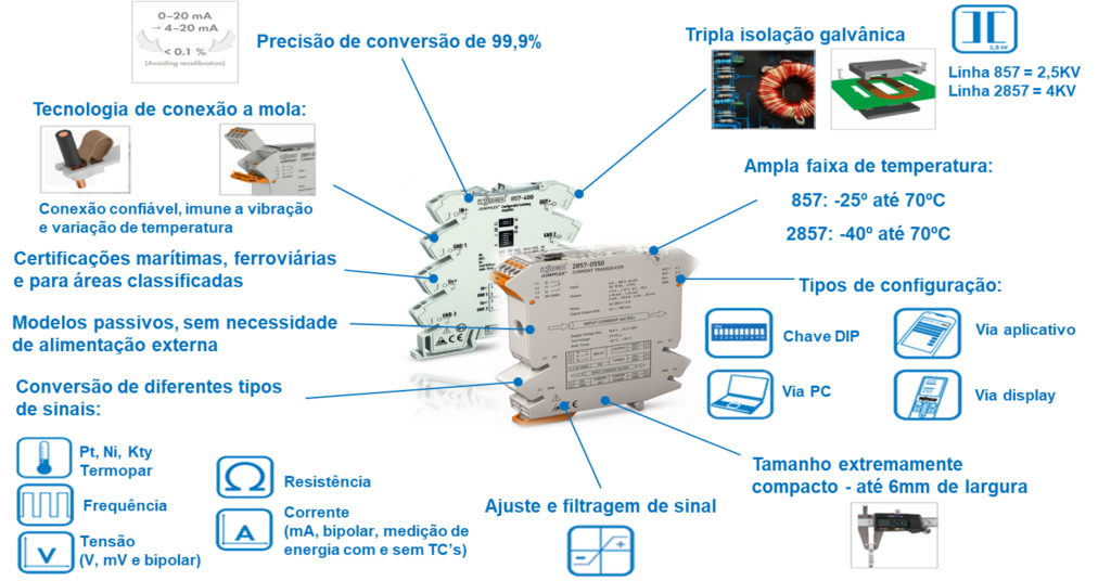 Transdutores de Sinal - Princípios, Aplicações e Problemas Resolvidos ...