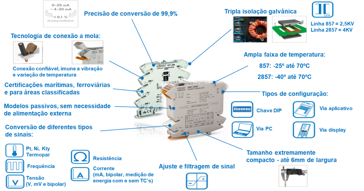 Transdutores de Sinal - Princípios, Aplicações e Problemas Resolvidos ...