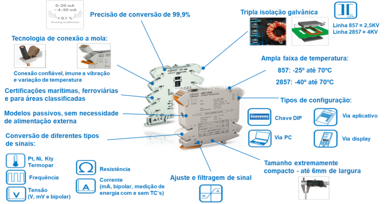 Transdutores de Sinal - Princípios, Aplicações e Problemas Resolvidos ...