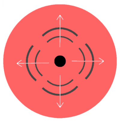 RFID: O que é, como funciona, aplicações e soluções - Blog - Safety Control